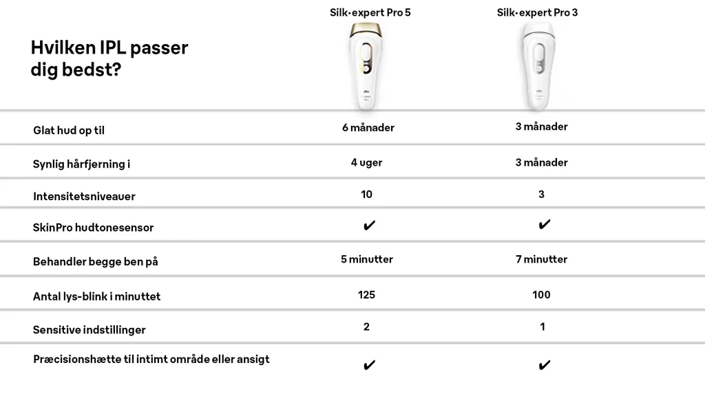 IPL-hårfjerning - Power.dk